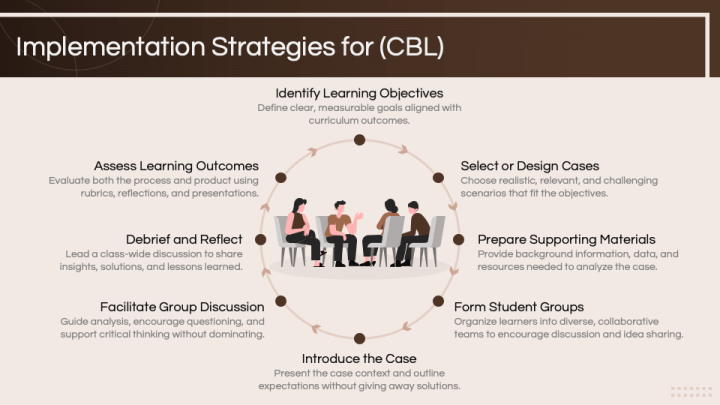 Case-Based Learning PowerPoint and Google Slides Template - PPT Slides
