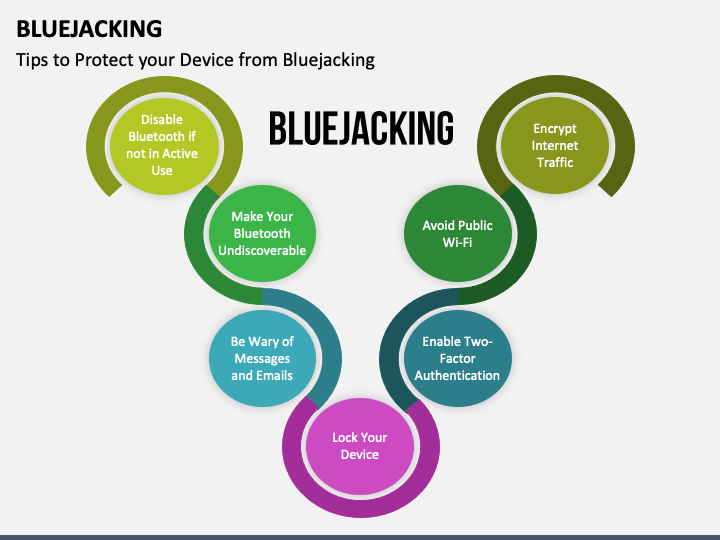 Bluejacking PowerPoint and Google Slides Template - PPT Slides