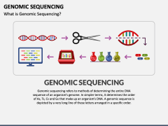 Genomic Sequencing PowerPoint and Google Slides Template - PPT Slides