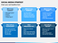 Social Media Strategy PowerPoint and Google Slides Template - PPT Slides