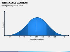 Intelligence Quotient (IQ) PowerPoint and Google Slides Template - PPT ...