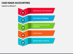 Cash Basis Accounting PowerPoint and Google Slides Template - PPT Slides