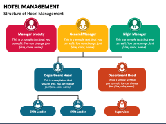 Hotel Management PowerPoint and Google Slides Template - PPT Slides