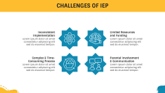 Individualized Education Program (IEP) PowerPoint and Google Slides ...