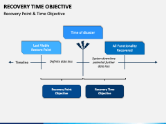 Recovery Time Objective PowerPoint and Google Slides Template - PPT Slides