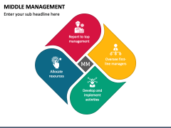 Middle Management PowerPoint and Google Slides Template - PPT Slides
