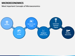 Microeconomics PowerPoint and Google Slides Template - PPT Slides