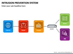 Intrusion Prevention System PowerPoint and Google Slides Template - PPT ...