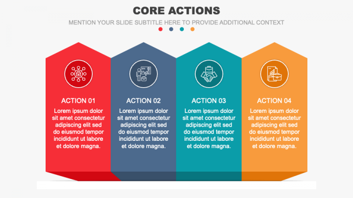 Core Actions PowerPoint and Google Slides Template - PPT Slides