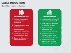 Sales Induction PowerPoint and Google Slides Template - PPT Slides