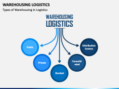 Warehousing Logistics PowerPoint and Google Slides Template - PPT Slides