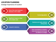 Location Planning PowerPoint and Google Slides Template - PPT Slides