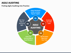 Agile Auditing PowerPoint and Google Slides Template - PPT Slides