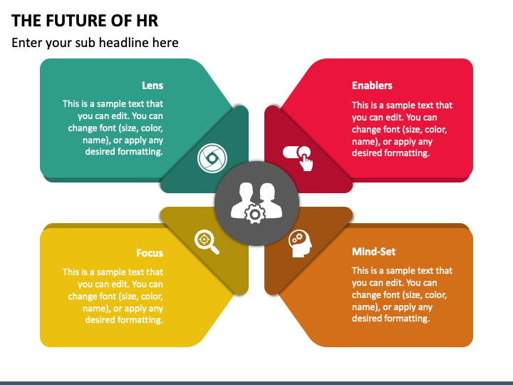 The Future of HR PowerPoint and Google Slides Template - PPT Slides