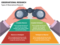 Observational Research PowerPoint and Google Slides Template - PPT Slides