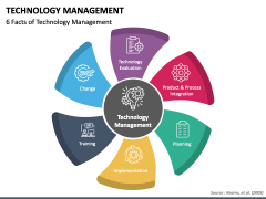 Technology Management PowerPoint Template - PPT Slides