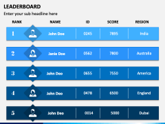Leaderboard PowerPoint and Google Slides Template - PPT Slides