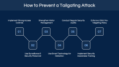 Tailgating Attack PowerPoint and Google Slides Template - PPT Slides
