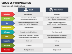 Cloud Vs Virtualization PowerPoint and Google Slides Template - PPT Slides