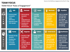 Team Focus PowerPoint and Google Slides Template - PPT Slides