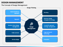 Design Management PowerPoint and Google Slides Template - PPT Slides