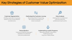 Customer Value Optimization PowerPoint and Google Slides Template - PPT Slides
