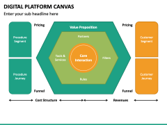 Digital Platform Canvas PowerPoint and Google Slides Template - PPT Slides