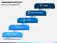 Compliance Maturity PowerPoint and Google Slides Template - PPT Slides