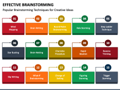 Effective Brainstorming PowerPoint and Google Slides Template - PPT Slides