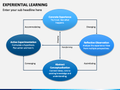 Experiential Learning PowerPoint and Google Slides Template - PPT Slides