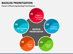 Backlog Prioritization PowerPoint and Google Slides Template - PPT Slides