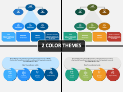 Process Strategy PowerPoint and Google Slides Template - PPT Slides