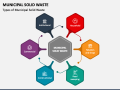Municipal Solid Waste PowerPoint and Google Slides Template - PPT Slides