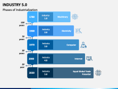 Industry 5.0 PowerPoint and Google Slides Template - PPT Slides