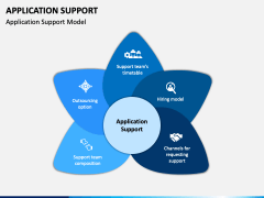 Application Support PowerPoint and Google Slides Template - PPT Slides