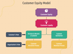 Customer Equity PowerPoint and Google Slides Template - PPT Slides