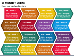 16 Month Timeline PowerPoint and Google Slides Template - PPT Slides
