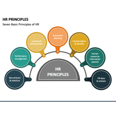 Principles of HR Management PowerPoint Template - PPT Slides