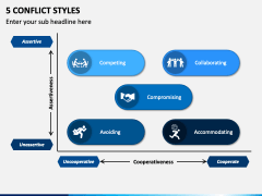 5 Conflict Styles PowerPoint and Google Slides Template - PPT Slides