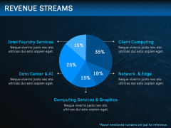 Intel Business Model PowerPoint and Google Slides Template - PPT Slides