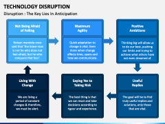 Technology Disruption PowerPoint and Google Slides Template - PPT Slides