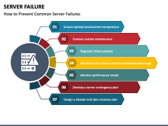 Server Failure PowerPoint and Google Slides Template - PPT Slides