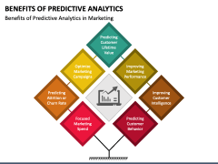 Benefits of Predictive Analytics PowerPoint Template - PPT Slides