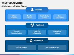 Trusted Advisor PowerPoint and Google Slides Template - PPT Slides