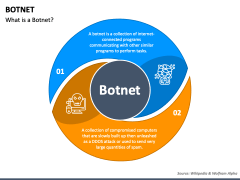 Botnet PowerPoint and Google Slides Template - PPT Slides