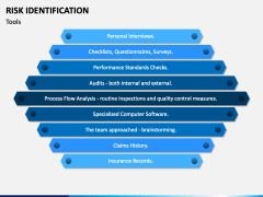 Risk Identification PowerPoint and Google Slides Template - PPT Slides