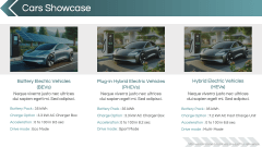Electric Car Project Proposal PowerPoint and Google Slides Template ...