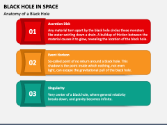 Black Hole in Space PowerPoint and Google Slides Template - PPT Slides
