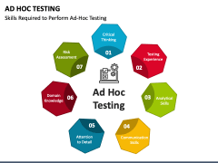 Ad Hoc Testing PowerPoint and Google Slides Template - PPT Slides