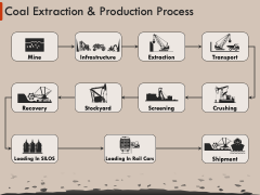 Coal Industry Business Plan PowerPoint and Google Slides Template - PPT ...